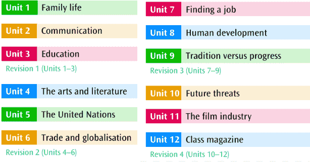 Grade 12 English TextBook PDF Ethiopian Student Download Grade 12 English TextBook PDF Ethiopian Student Download